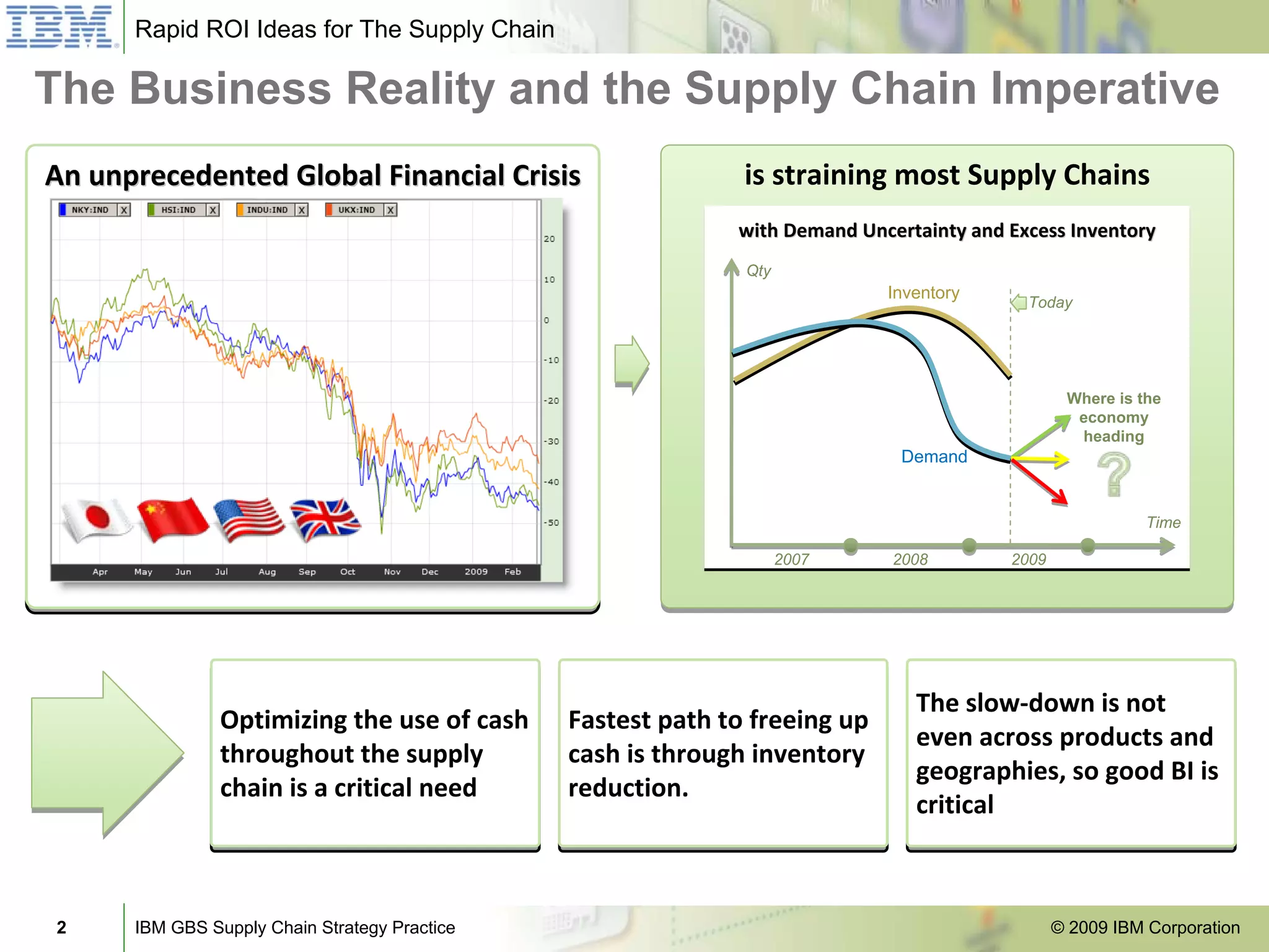 Rapid Roi Ideas For The Supply Chain | PPT