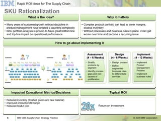 Rapid Roi Ideas For The Supply Chain | PPT