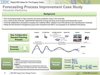 Rapid Roi Ideas For The Supply Chain | PPT