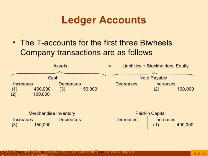 Ledger T Account