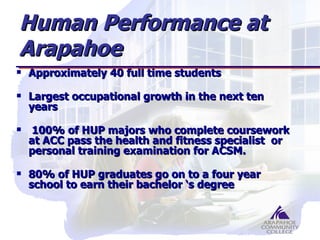 What is the Human Performance Program? | PPT