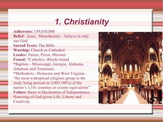 Religious Landscape of the US | PPT