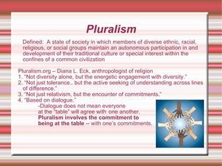 Religious Landscape of the US | PPT