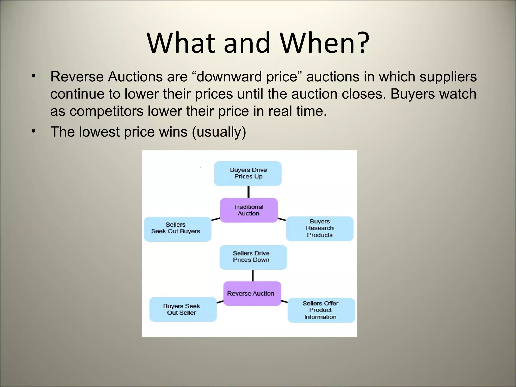 Reverse Auctions | PPT