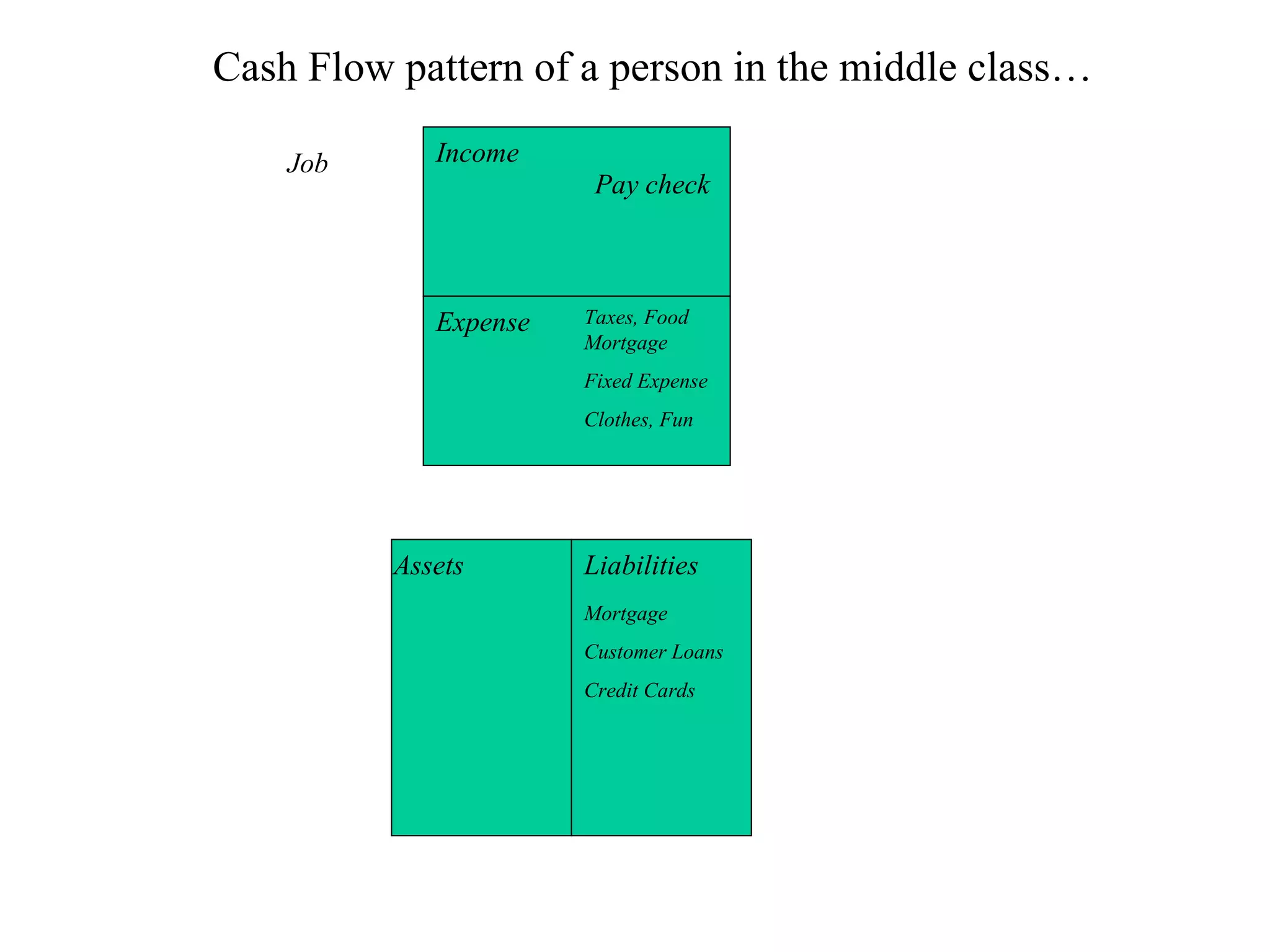 Rich Dad Poor Dad | PPS | Business | Business and Finance