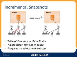 RightScale Introduction, Amazon EBS | PPT