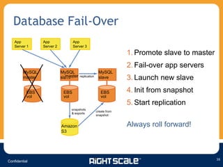 RightScale Introduction, Amazon EBS | PPT