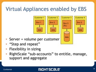 RightScale Introduction, Amazon EBS | PPT