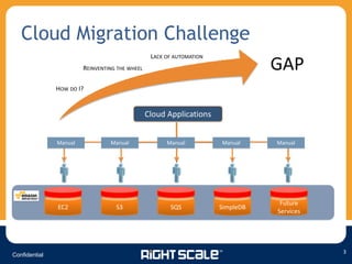 RightScale Introduction, Amazon EBS | PDF | Cloud Computing | Internet