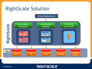 RightScale Introduction, Amazon EBS | PDF | Cloud Computing | Internet