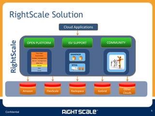 RightScale Introduction, Amazon EBS | PDF | Cloud Computing | Internet