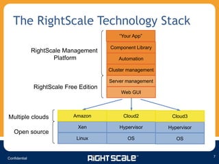 RightScale Introduction, Amazon EBS | PDF | Cloud Computing | Internet