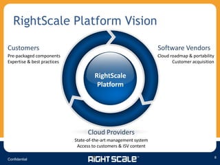 RightScale Introduction, Amazon EBS | PPT