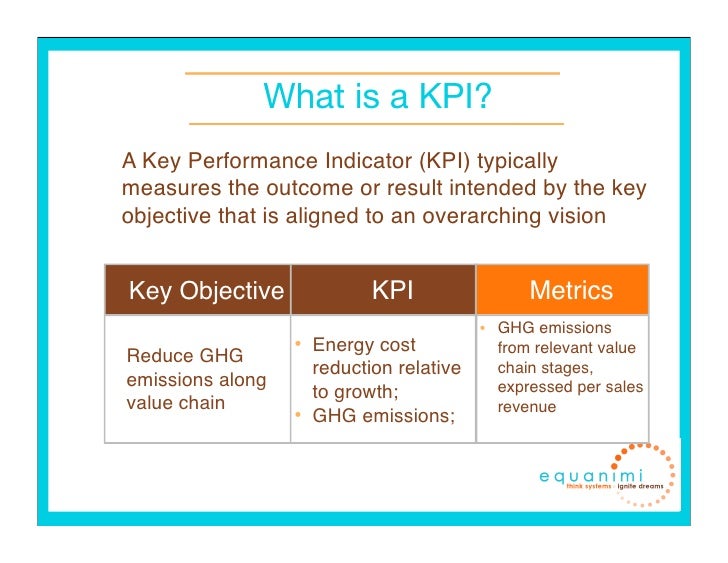 Organicology Sustainability & KPI