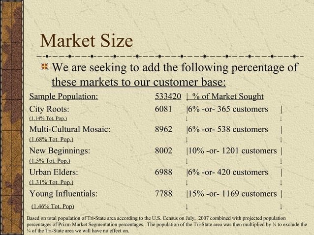 Roebling Presentation | PPT