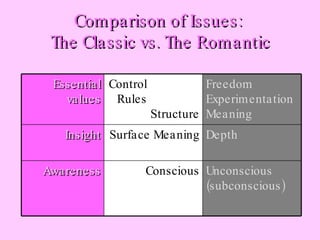 Romanticism Intro | PPT