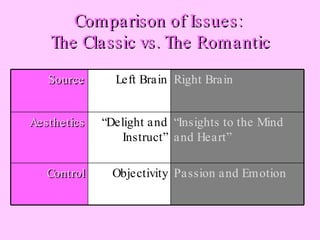 Romanticism Intro | PPT