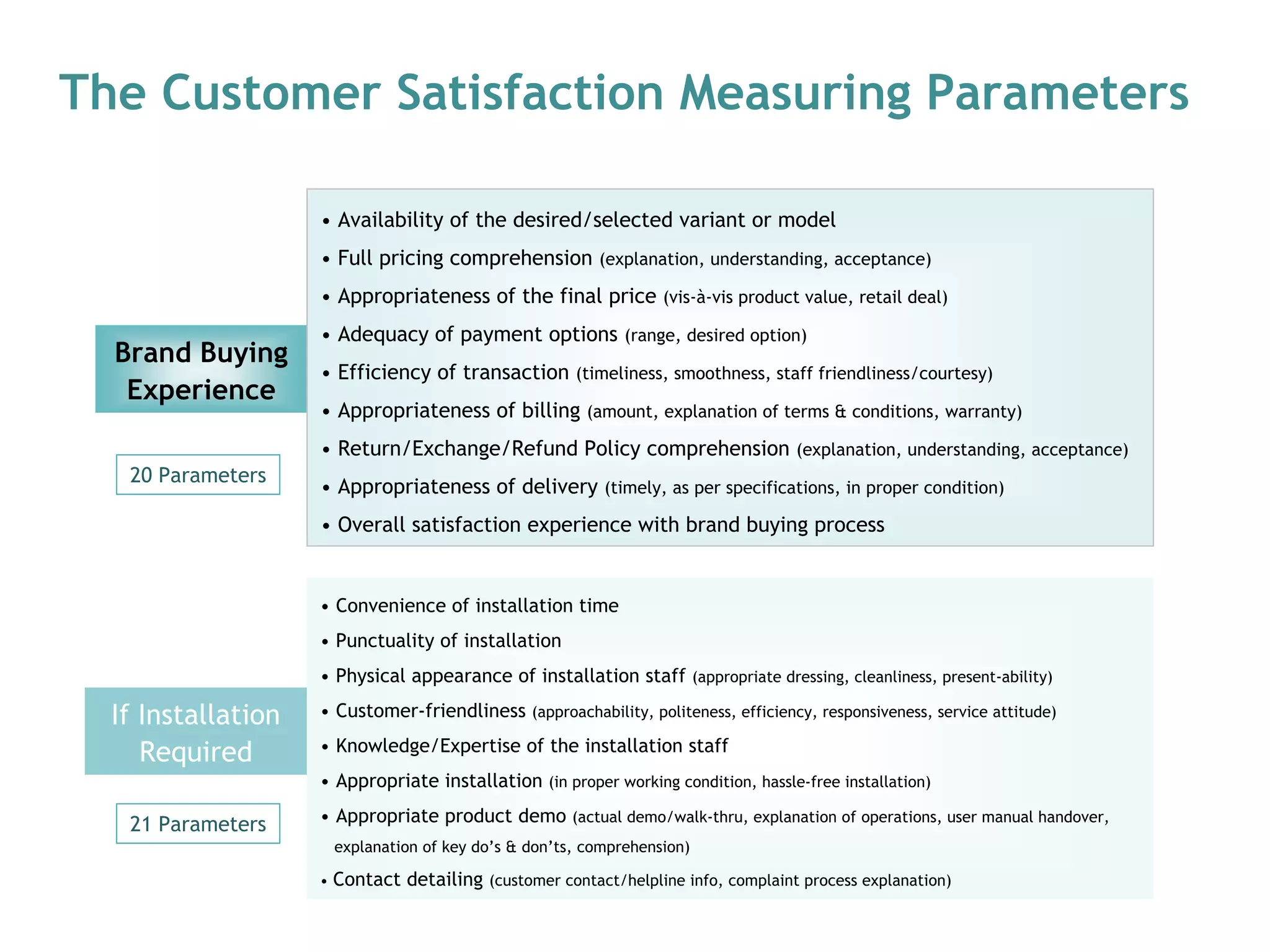 Customer Satisfaction Model | PPT
