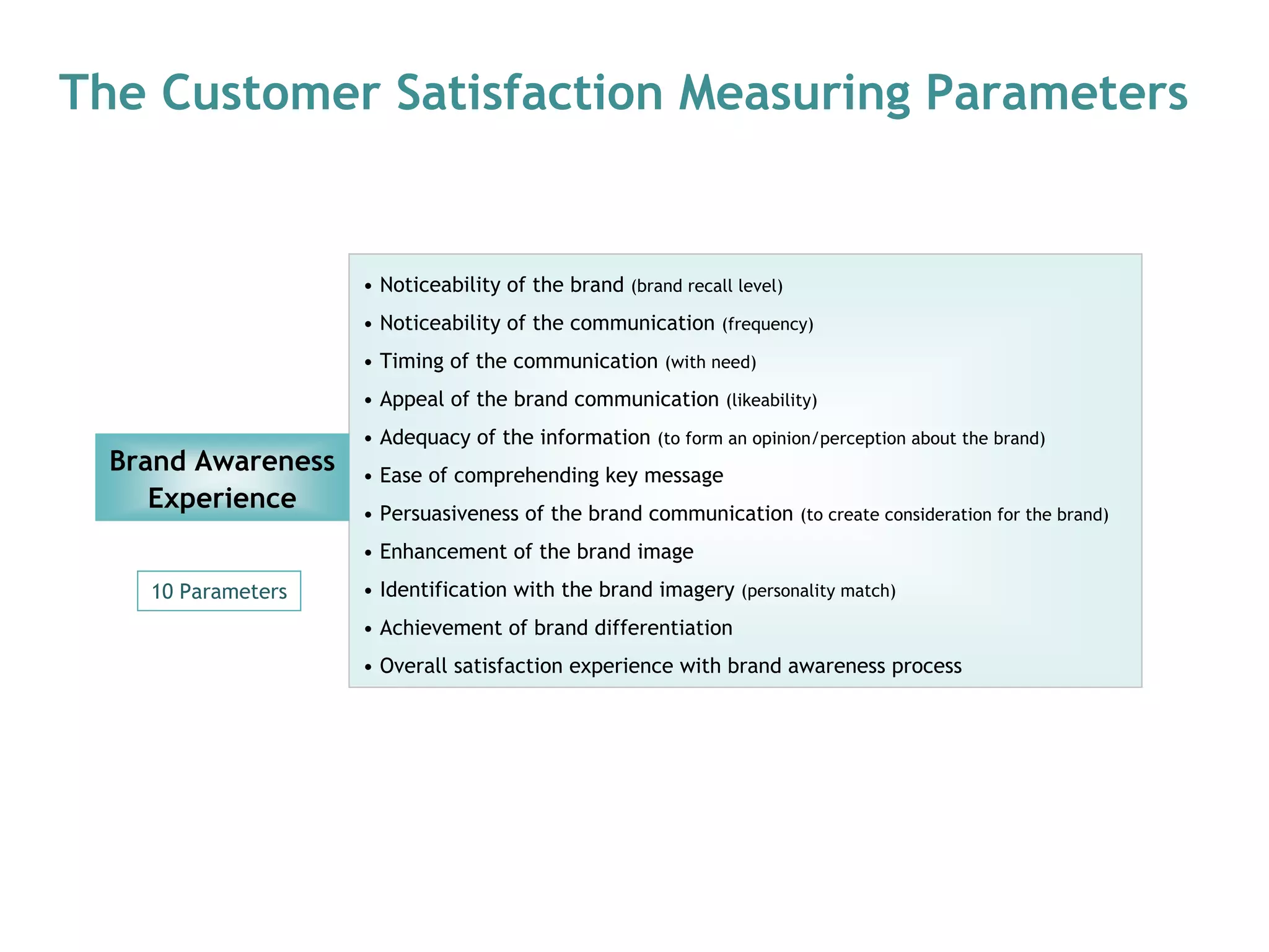 Customer Satisfaction Model | PPT