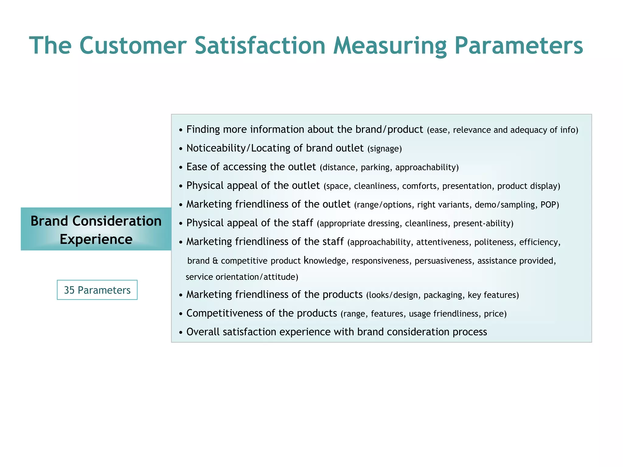 Customer Satisfaction Model | PPT