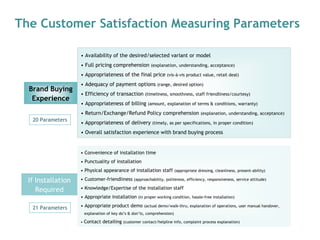 Customer Satisfaction Model | PPT