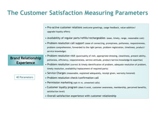 Customer Satisfaction Model | PPT