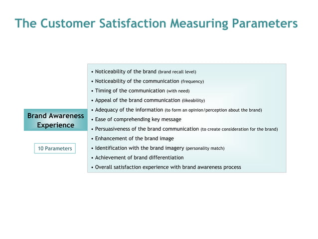 Customer Satisfaction Model | PPT