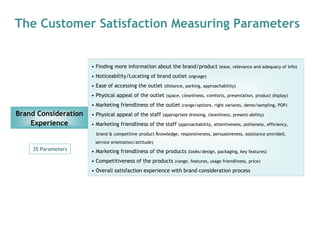 Customer Satisfaction Model | PPT