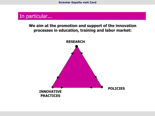 Scienter ES Visit Card | PPT