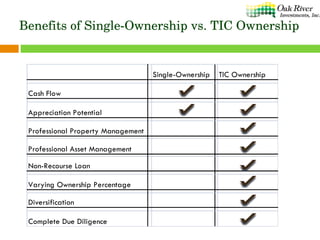 Tenancy-in-Common Property Solutions | PPT