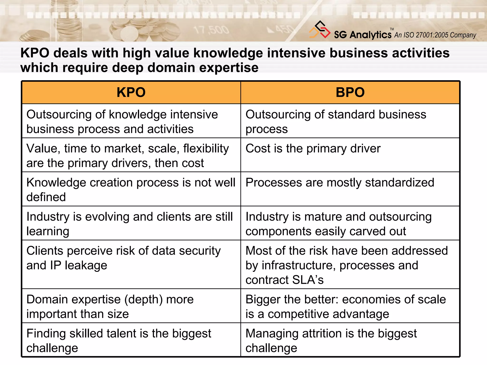 Recruitment Challenges for KPO's | PPT