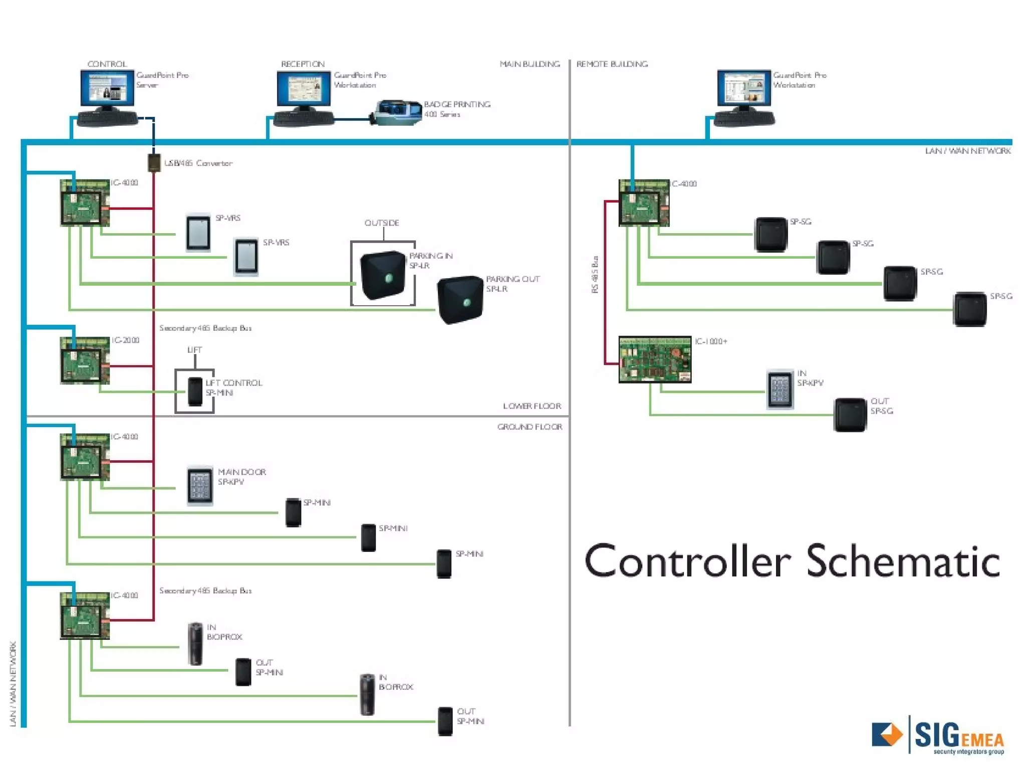 Sig Sensor New Presentation June 2008 | PPT