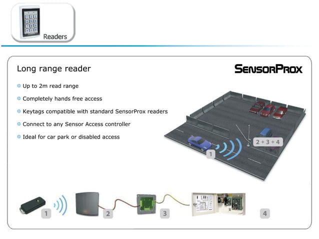 Sig Sensor Presentation 2008 | PPT