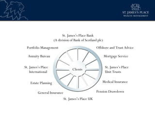 Sjp Approach To Investment | PPT