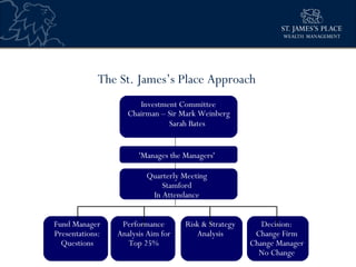 Sjp Approach To Investment | PPT