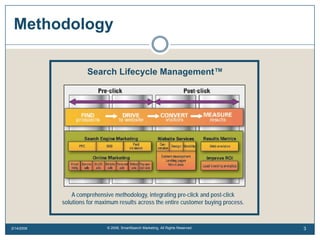 Smartsearch Marketing Overview | PPT