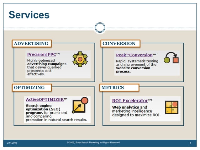 Smartsearch Marketing Overview | PPT