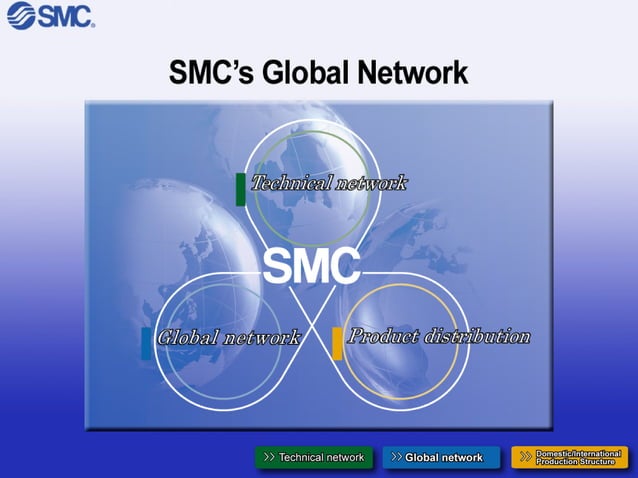 Smc English Presentation | PPT