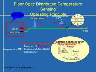 Spe113595 - Detection of Scale Deposition Using Distributed Temperature ...