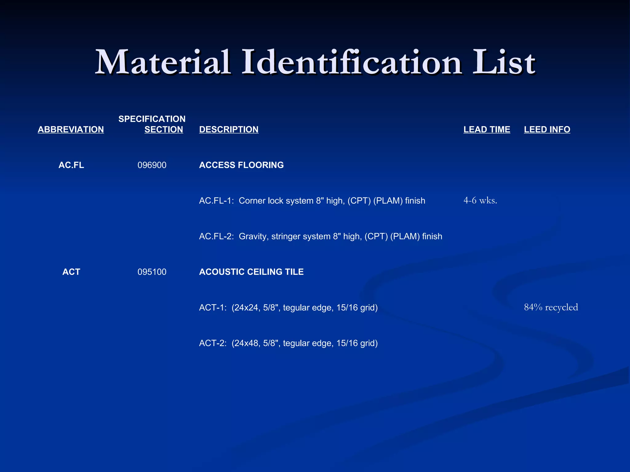 Specifications 101 | PPT