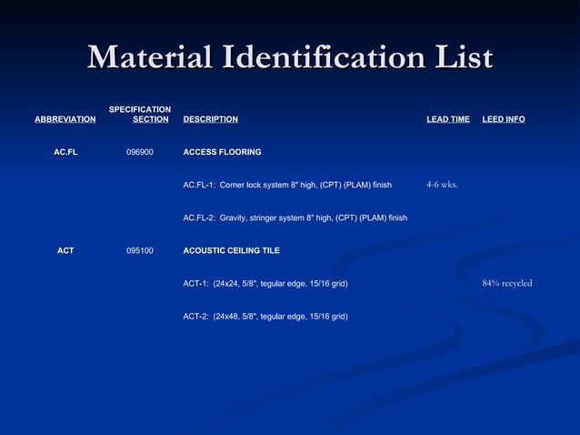 Specifications 101 | PPT