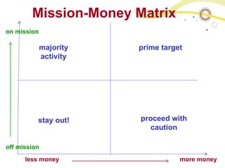 Mission, money + partnership | PPT | Business | Business and Finance
