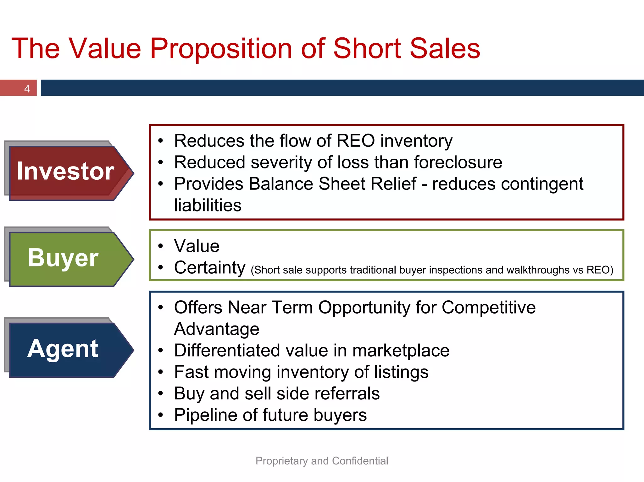 Ss Operating Model 3 | PPT