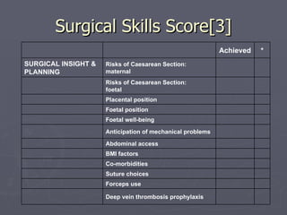 Surgical Skills Score for Caesarean Section | PPT