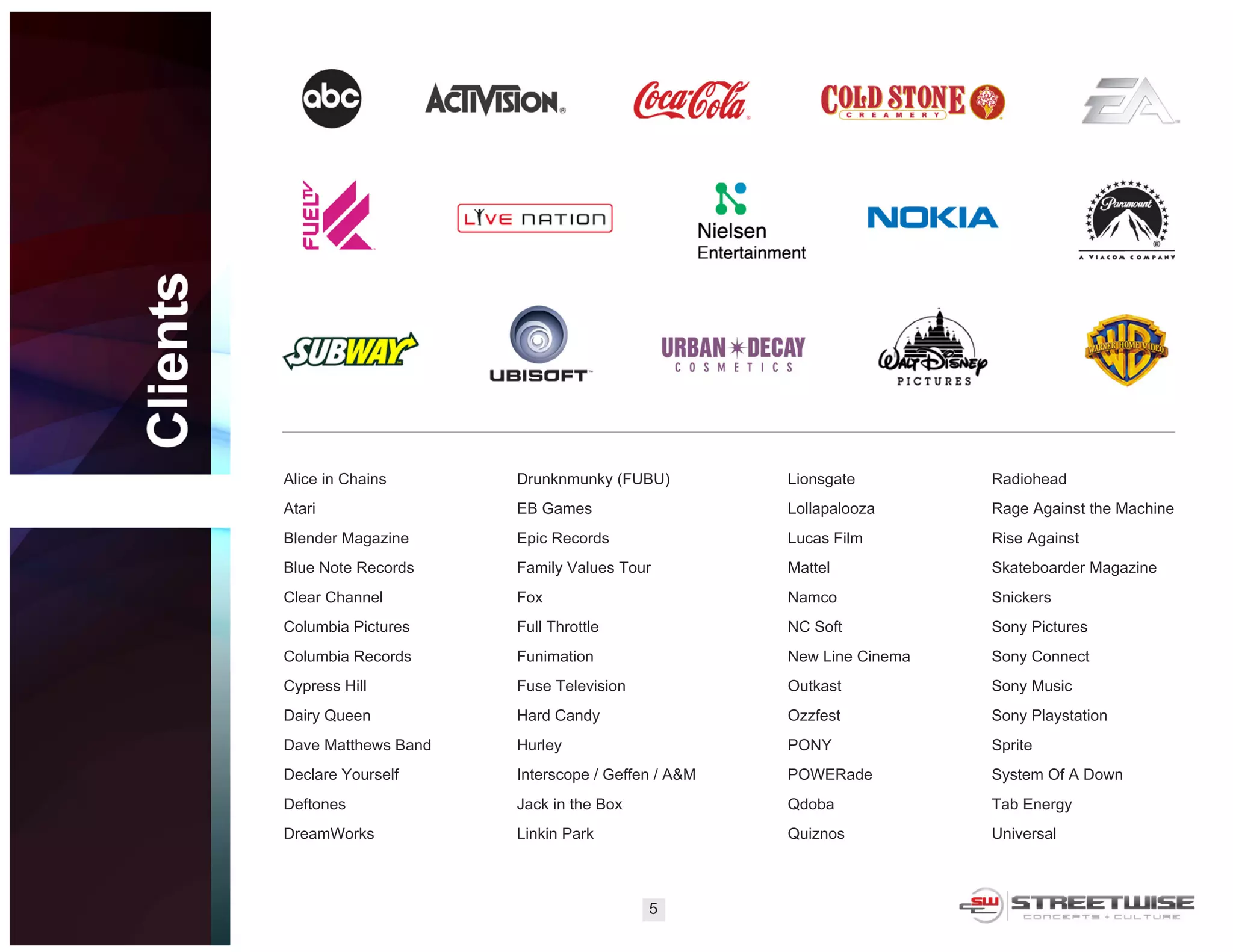 StreetWise Company Overview | PDF