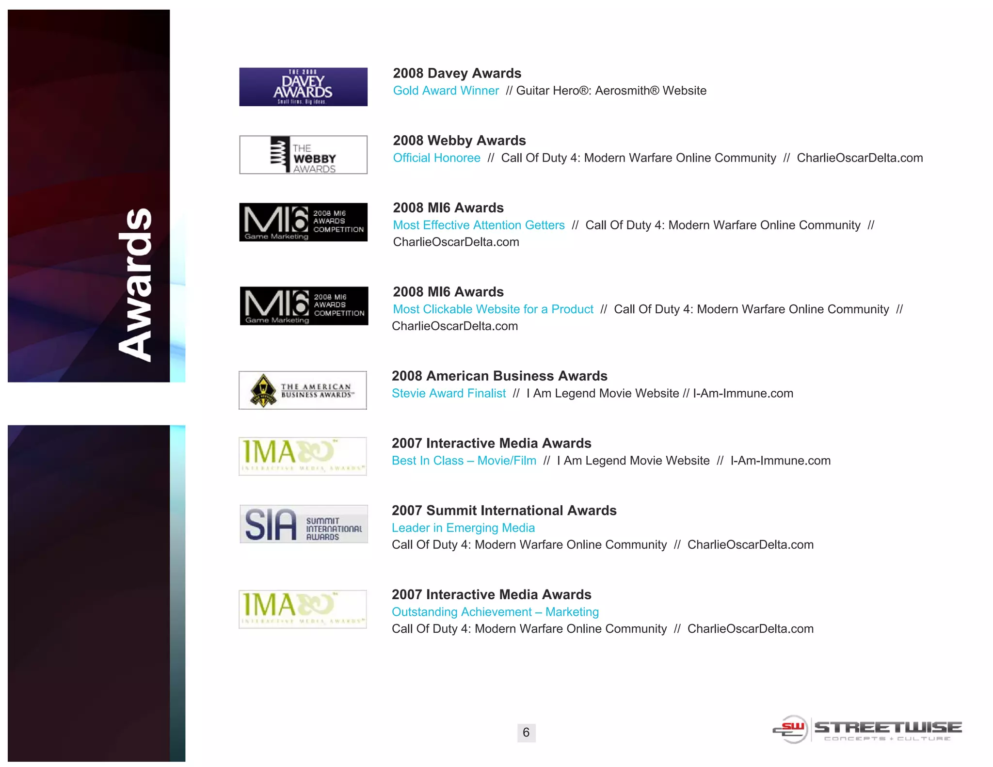 StreetWise Company Overview | PDF