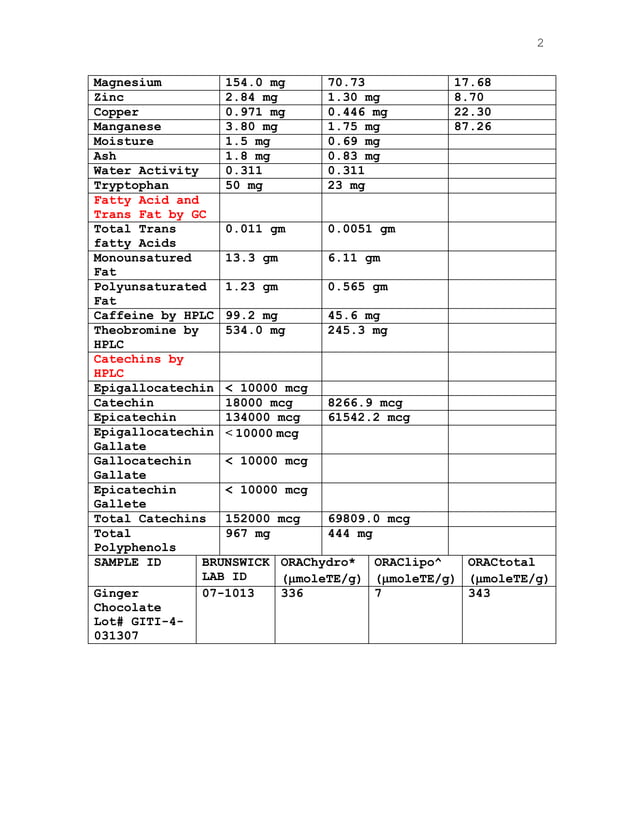 Sacred Chocolate Nutritional Analysis Gingeroo | PDF