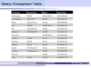 Salary Comparison Table.Ppt