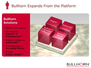 Bullhorn Sales Presentation for LinkedIn | PPT