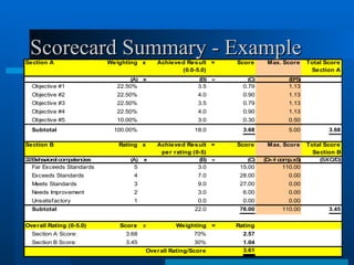 Sample Learning Programs | PPT